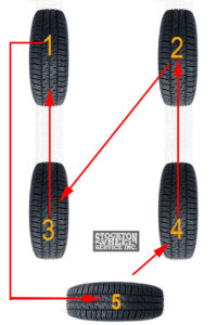 AWD Tire Rotation: How To Rotate All Wheel Drive Tires