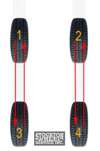 AWD Tire Rotation: How To Rotate All Wheel Drive Tires